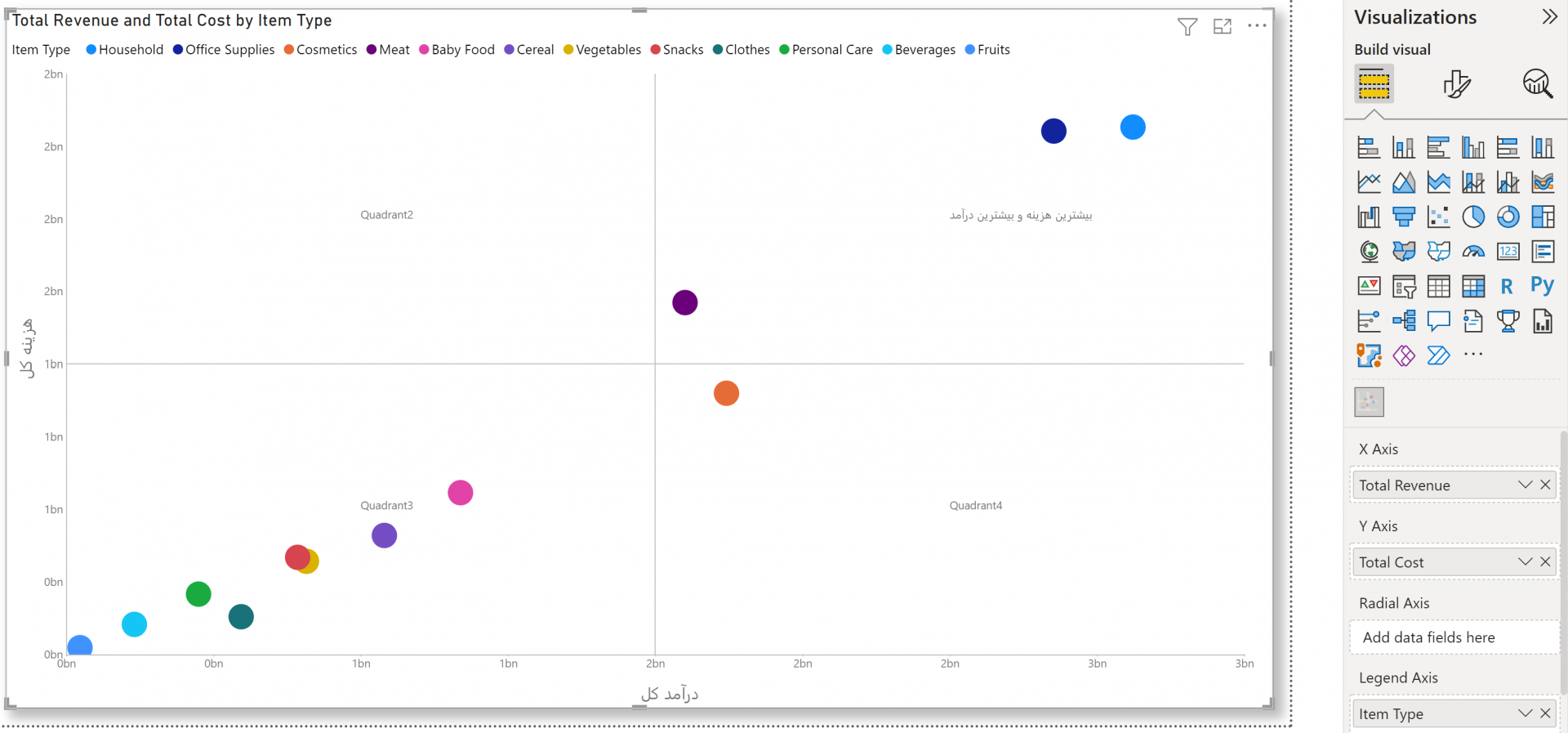 نمودار چهاروجهی یا Quadrant در Power BI - آموزش power bi
